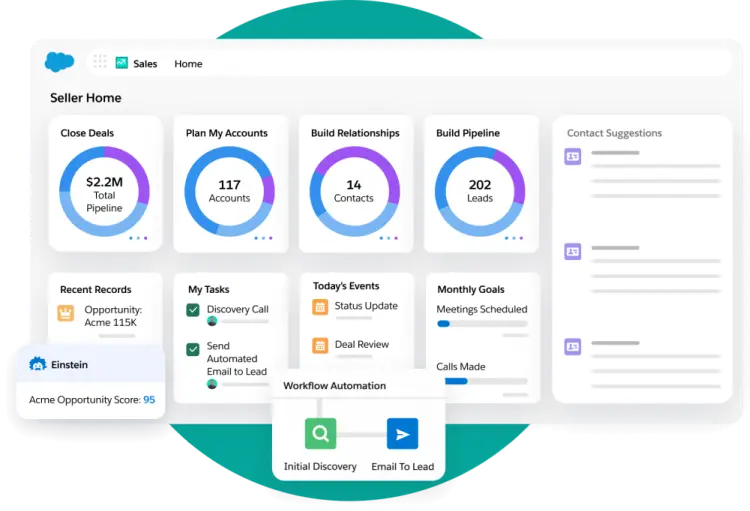 Professional Salesforce Development Services | GMTA Software